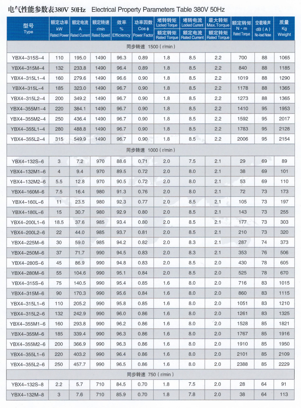 YBX4系列高效率隔爆型三相异步电动机-YB系列-西安西玛小型电机科技有限公司